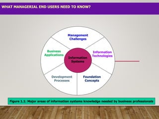 Management Information System | PPT