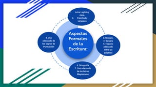 Aspectos Formales de la Escritura | PPTX