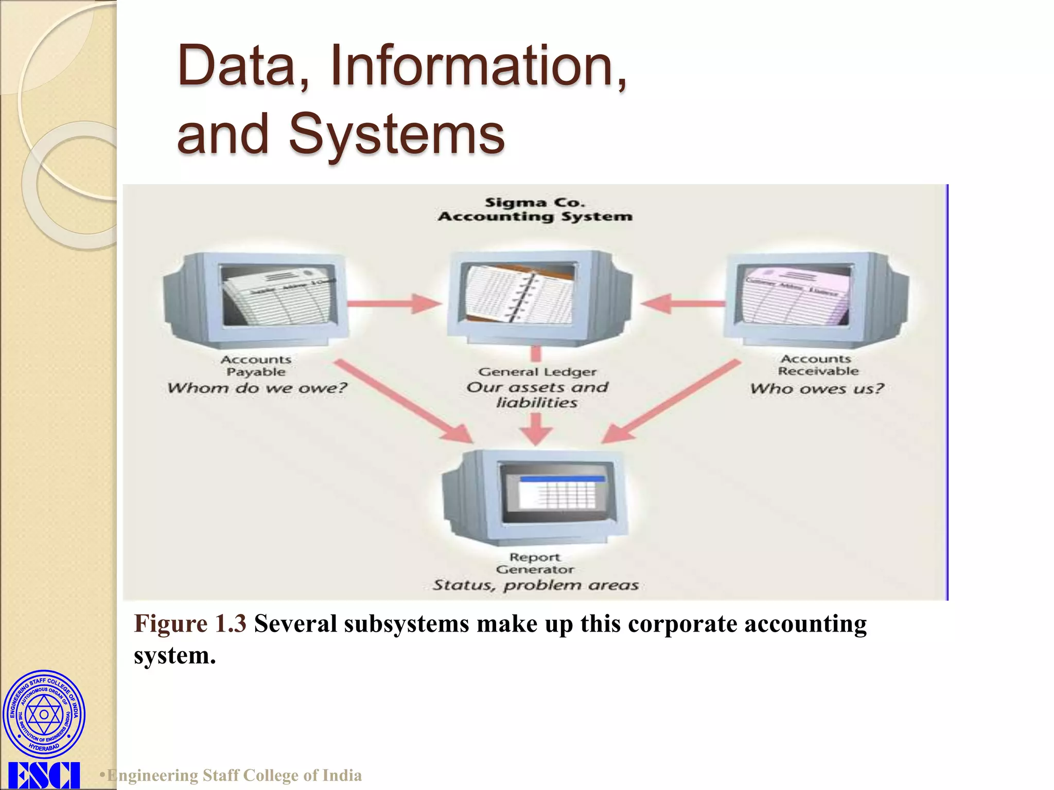 mis.ppt | Free Download