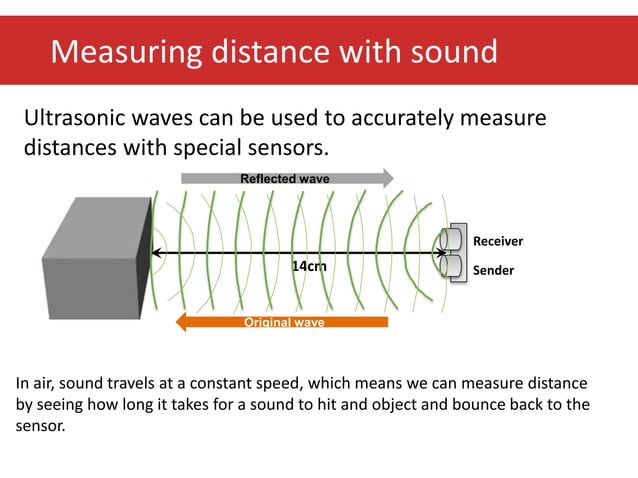 mis-2227-ultrasound-technology-lesson-ppt.pptx