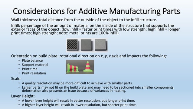 Additive sintering-Types-Materials-Processes | PPT