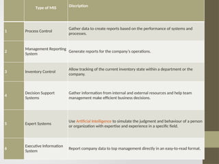MIS.pptx Management of information system | PPT