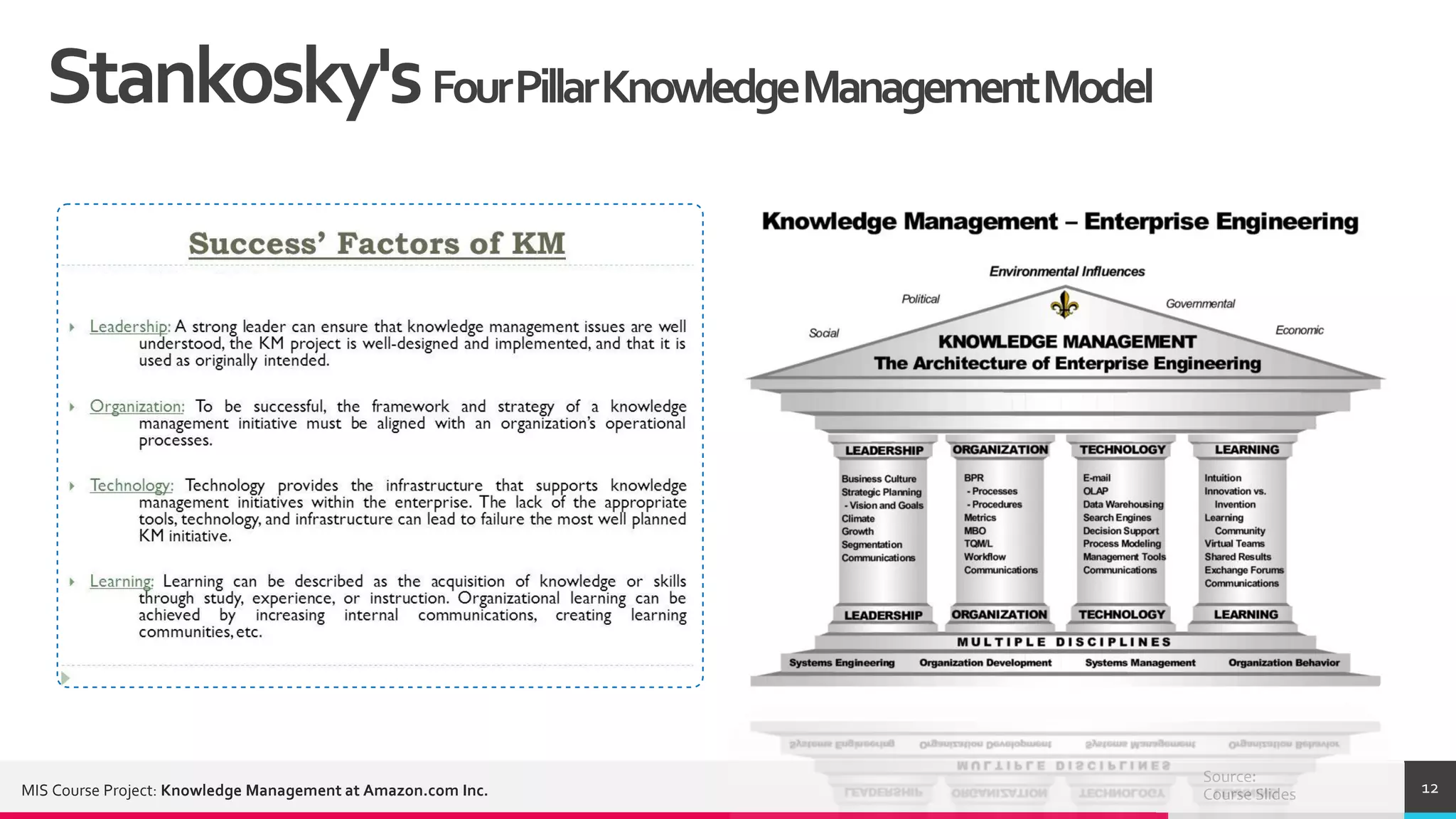 MIS amazon-knowledge management | PDF