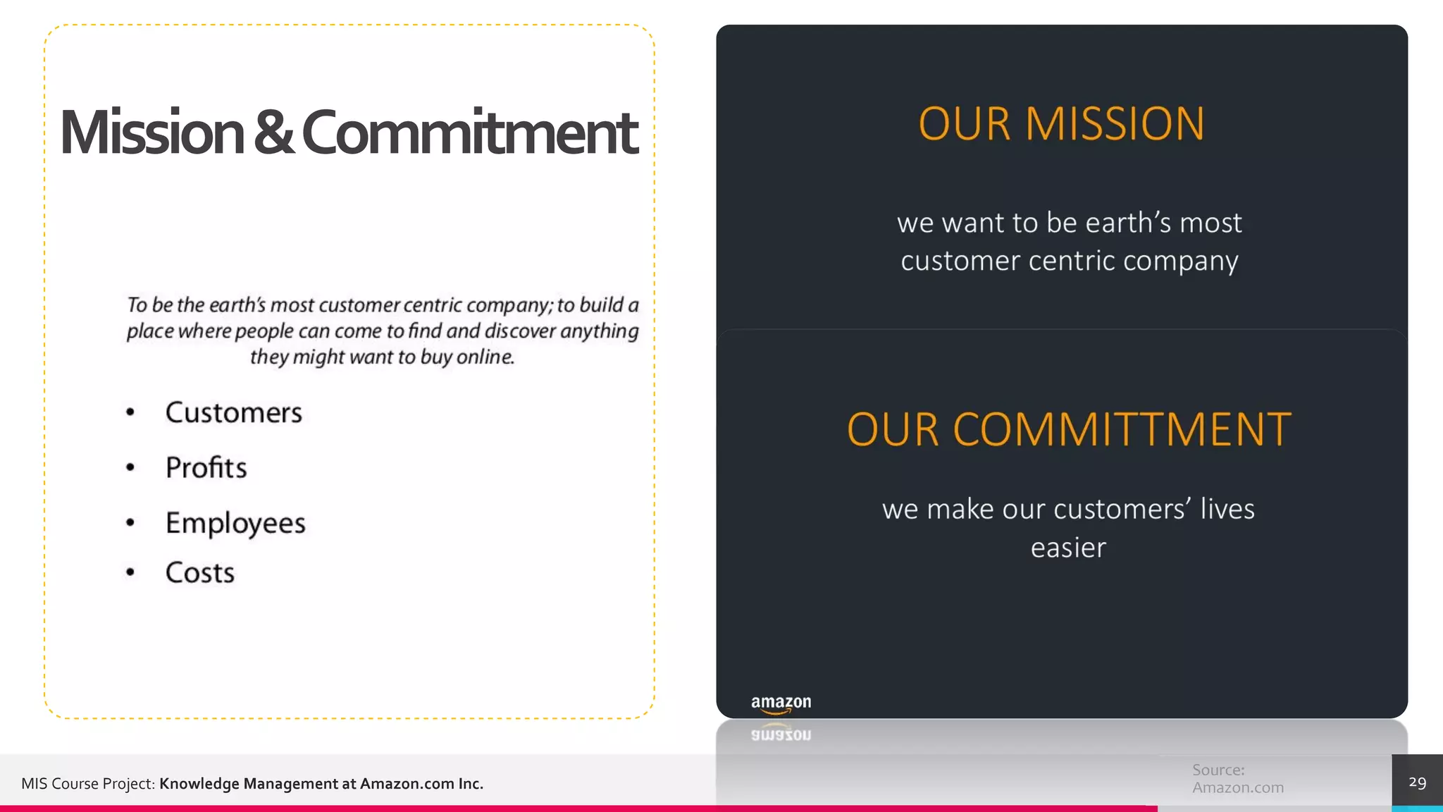 MIS amazon-knowledge management | PDF | Cloud Computing | Internet