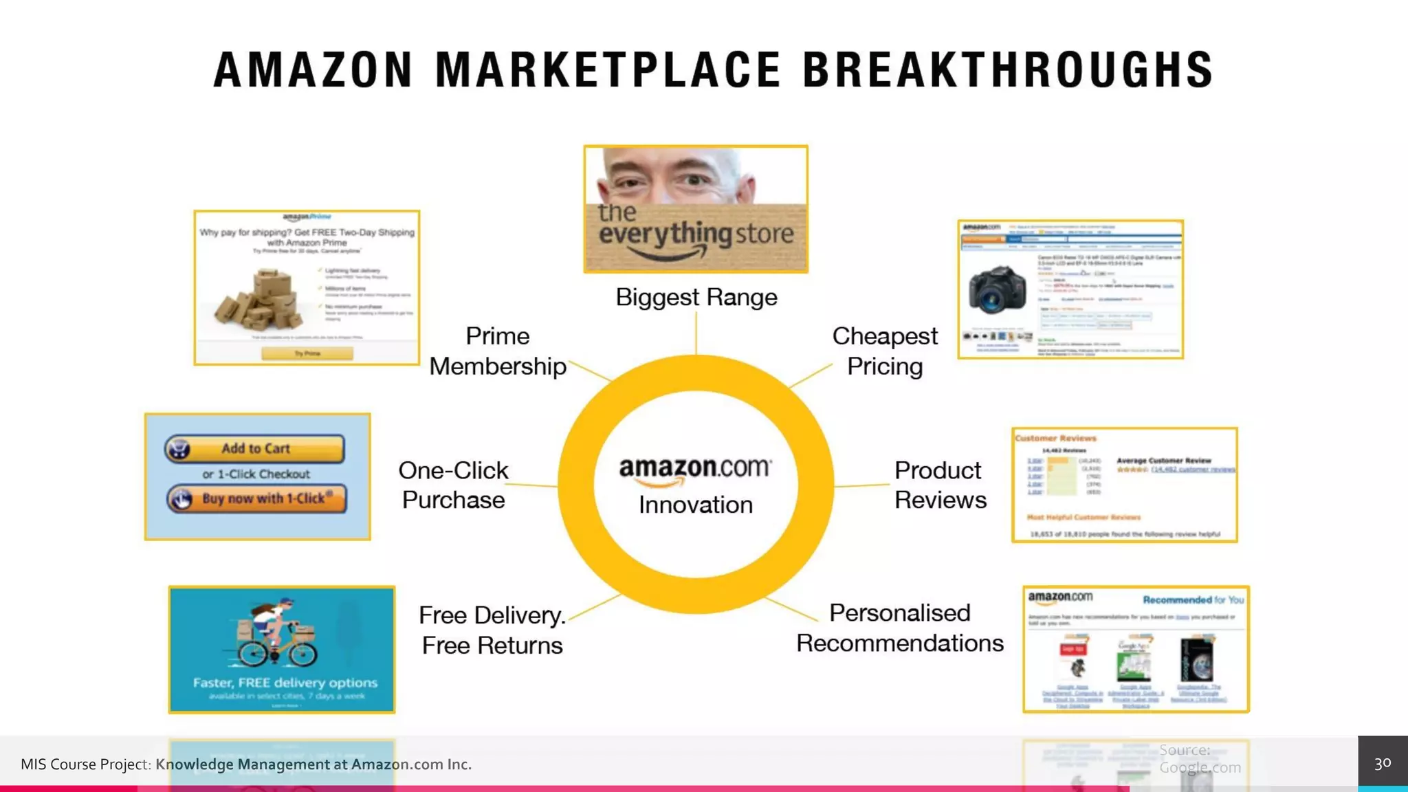 MIS amazon-knowledge management | PDF | Cloud Computing | Internet