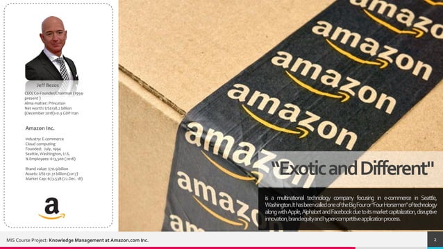 MIS amazon-knowledge management | PDF | Cloud Computing | Internet