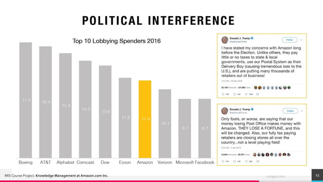 MIS amazon-knowledge management | PDF | Cloud Computing | Internet