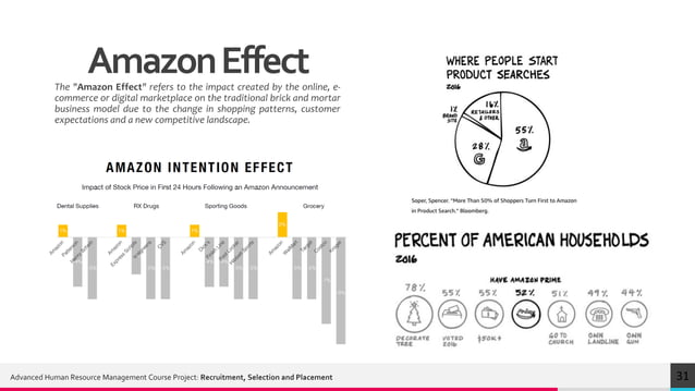 MIS amazon-knowledge management | PDF | Cloud Computing | Internet