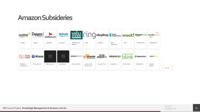 MIS amazon-knowledge management | PDF | Cloud Computing | Internet