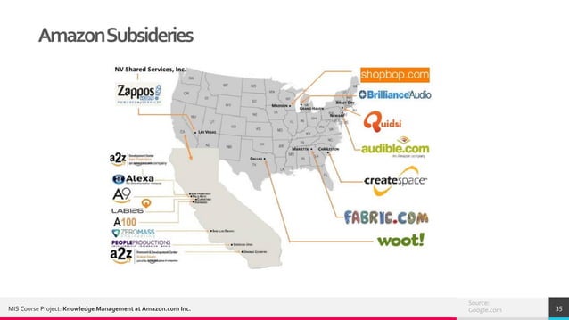 MIS amazon-knowledge management | PPT