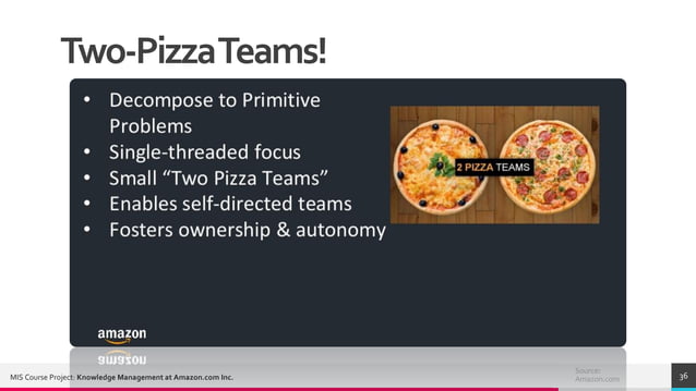 MIS amazon-knowledge management | PDF | Cloud Computing | Internet