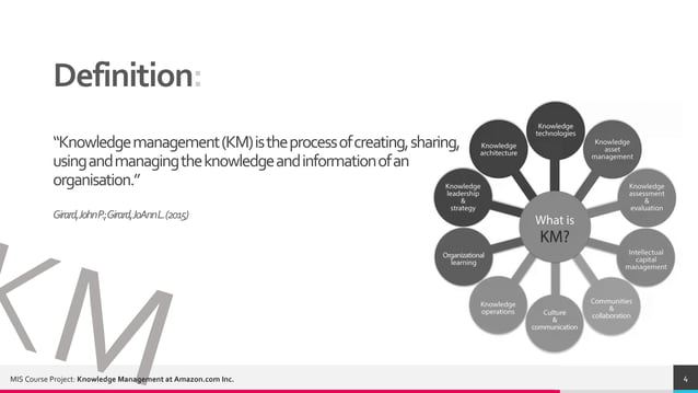 MIS amazon-knowledge management | PPT