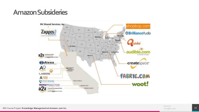 MIS amazon-knowledge management