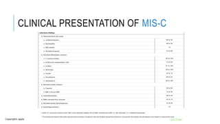 Multisystem inflammatory syndrome in children (MIS-C) in COVID19 | PPTX