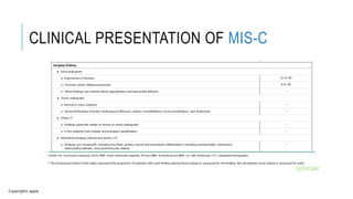 Multisystem inflammatory syndrome in children (MIS-C) in COVID19 | PPTX
