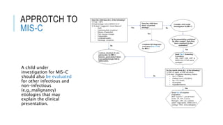 Multisystem inflammatory syndrome in children (MIS-C) in COVID19 | PPTX