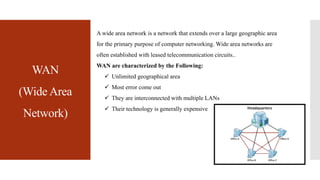 Business Network and Telecommunication, LAN vs WAN | PPTX