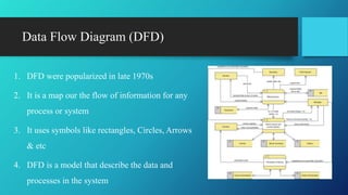 System Model in Management Information System | PPTX
