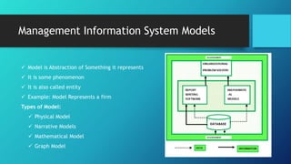 System Model in Management Information System | PPTX