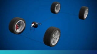 System Model in Management Information System | PPTX