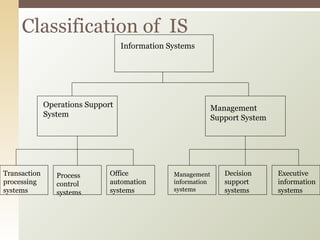 Mis classification sj | PPT