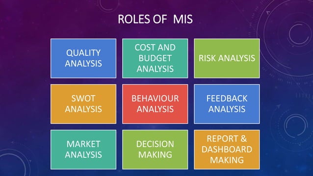 Management information system in marketing, finance and Human resources ...
