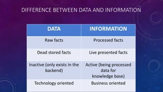 Management information system in marketing, finance and Human resources ...