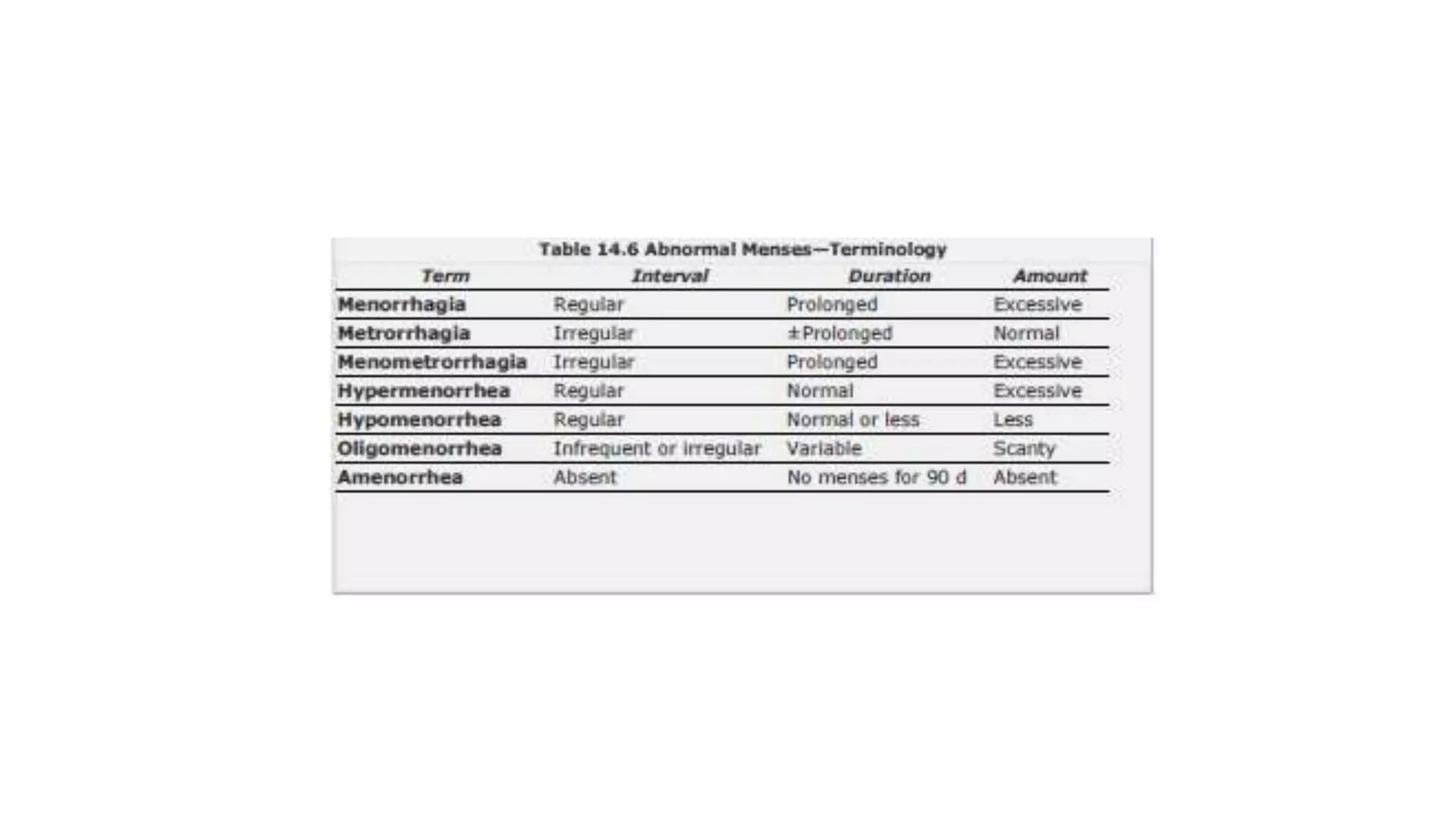 minimal invasive surgeries in dysfunctional uterine bleeding | PPT