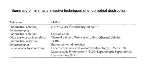 minimal invasive surgeries in dysfunctional uterine bleeding | PPT