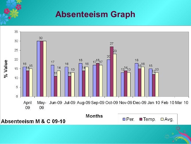Mis hris attendancet--to present