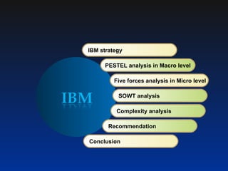 IBM | PPT
