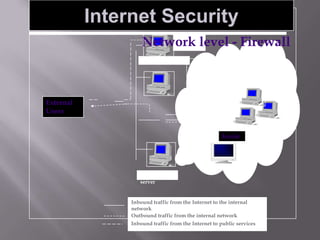 Mis jaiswal-chapter-11 | PPTX | Internet | Computing