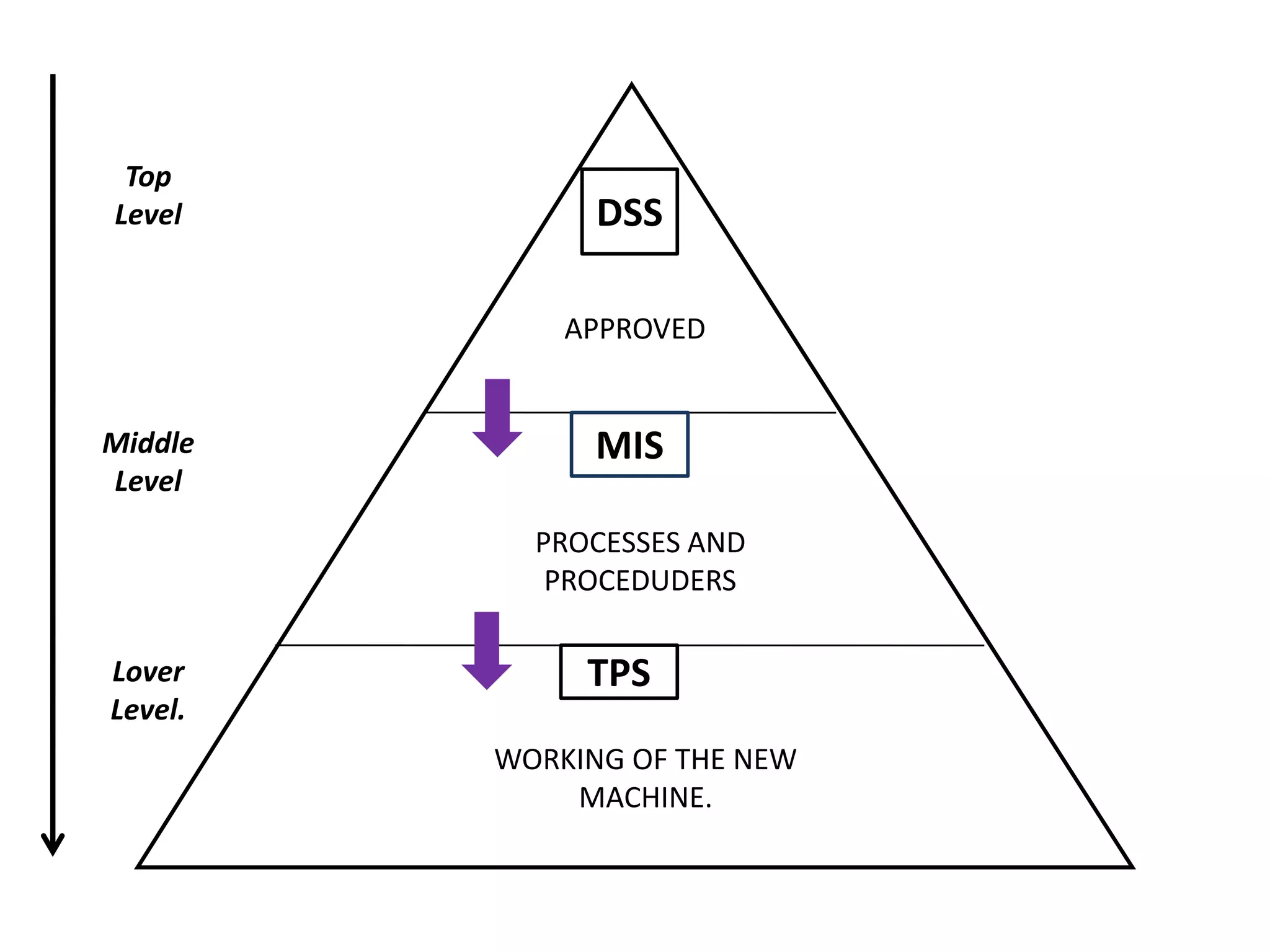 Mis lelavati hos (dss,mis.tps) | PPT