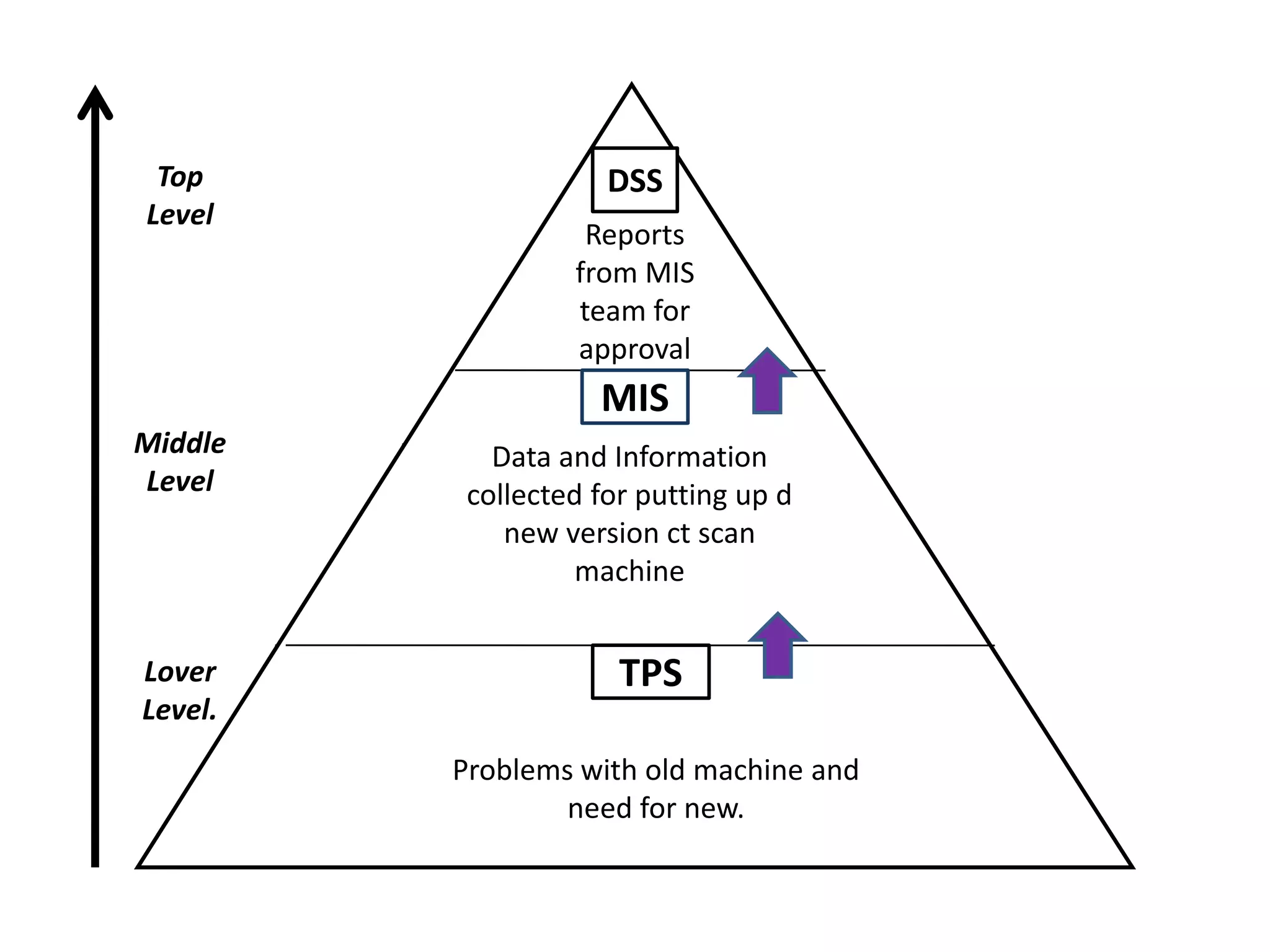Mis lelavati hos (dss,mis.tps) | PPT
