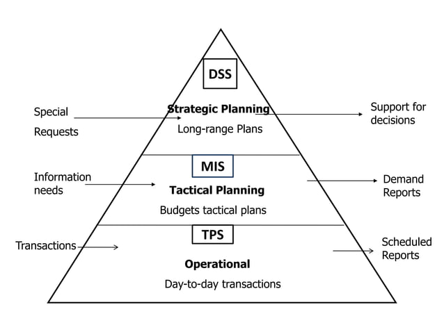 Mis lelavati hos (dss,mis.tps) | PPT