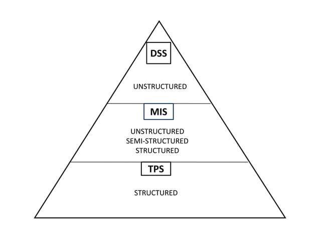 Mis lelavati hos (dss,mis.tps) | PPT