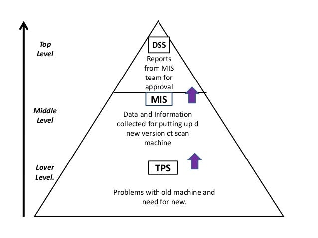 Mis lelavati hos (dss,mis.tps)
