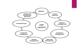 MIS - Major Enterprise Applications.pptx