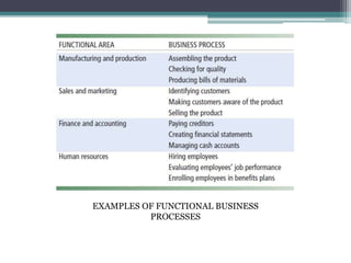 Management Information Systems - Chapter 2 | PPTX