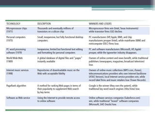 Management Information Systems - Chapter 3 | PPTX