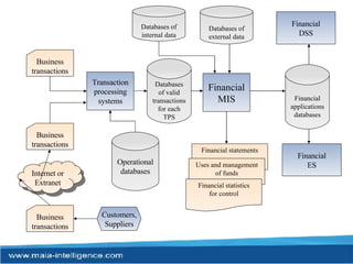 MIS Presentation | PPT