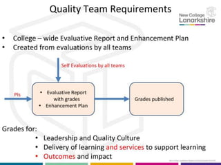 Quality and MIS | PPT