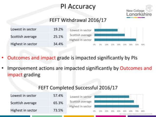 Quality and MIS | PPT