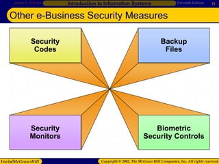 MIS - SECURITY AND ETHICAL CHALLENGES.ppt