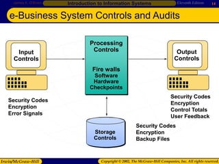 MIS - SECURITY AND ETHICAL CHALLENGES.ppt