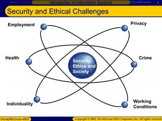 MIS - SECURITY AND ETHICAL CHALLENGES.ppt