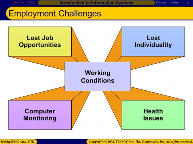 MIS - SECURITY AND ETHICAL CHALLENGES.ppt