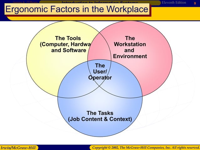MIS - SECURITY AND ETHICAL CHALLENGES.ppt