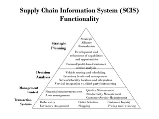 Mis supply chain | PPT
