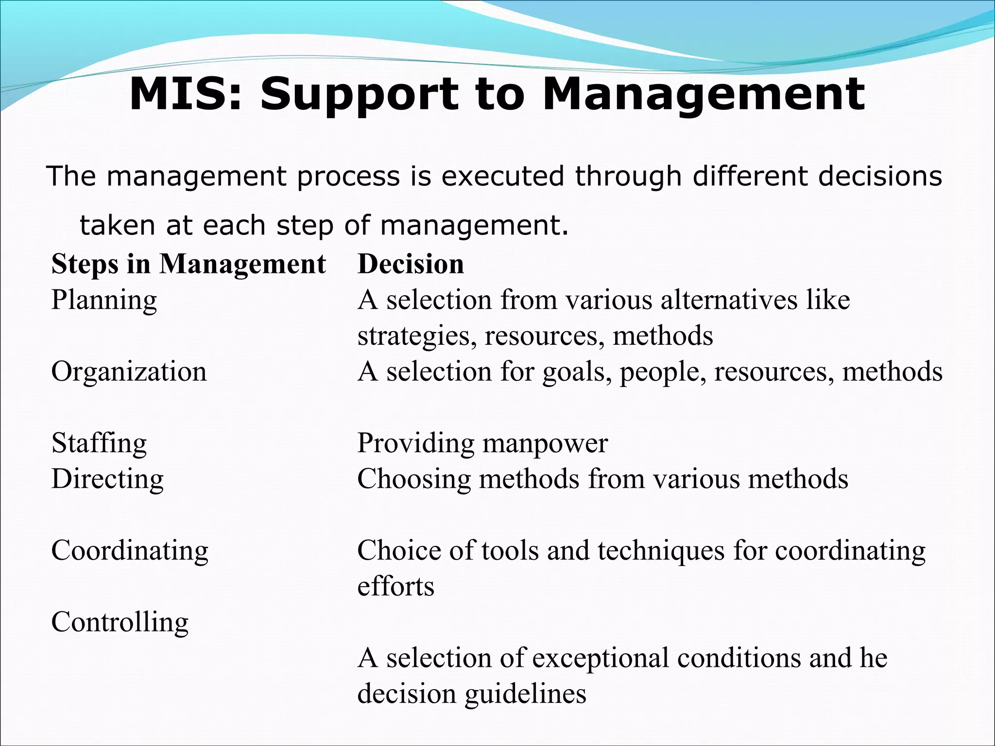 MIS Support to Management | PPT